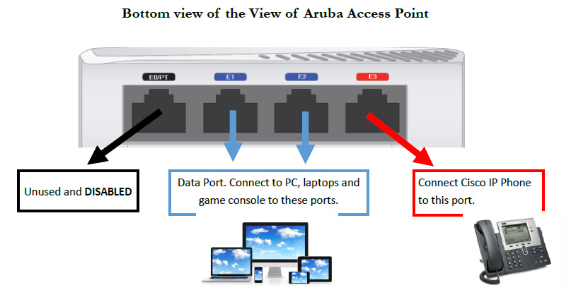 What is the Aruba wireless access point in my residence room?
