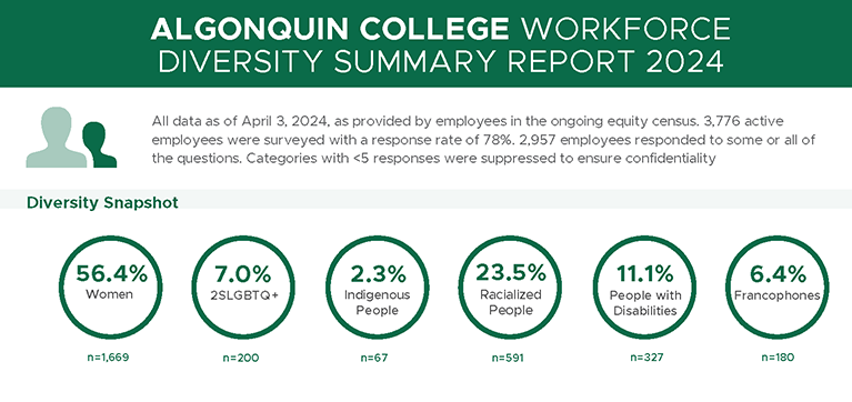 The 2024 Workforce Diversity Summary Report now available - News Detail