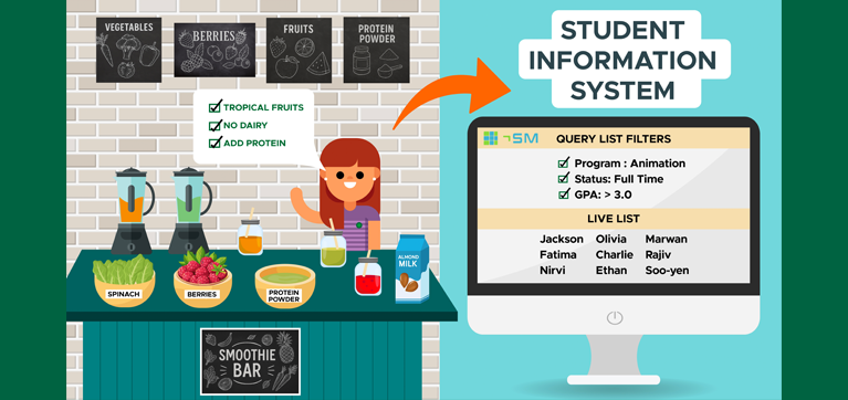 R3 Project: Query lists are like a custom smoothie bar - News Detail